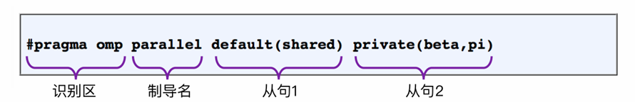openmp